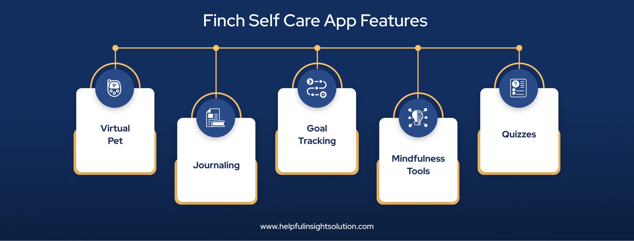 How To Develop Self Care Apps Like Finch: Complete Guide