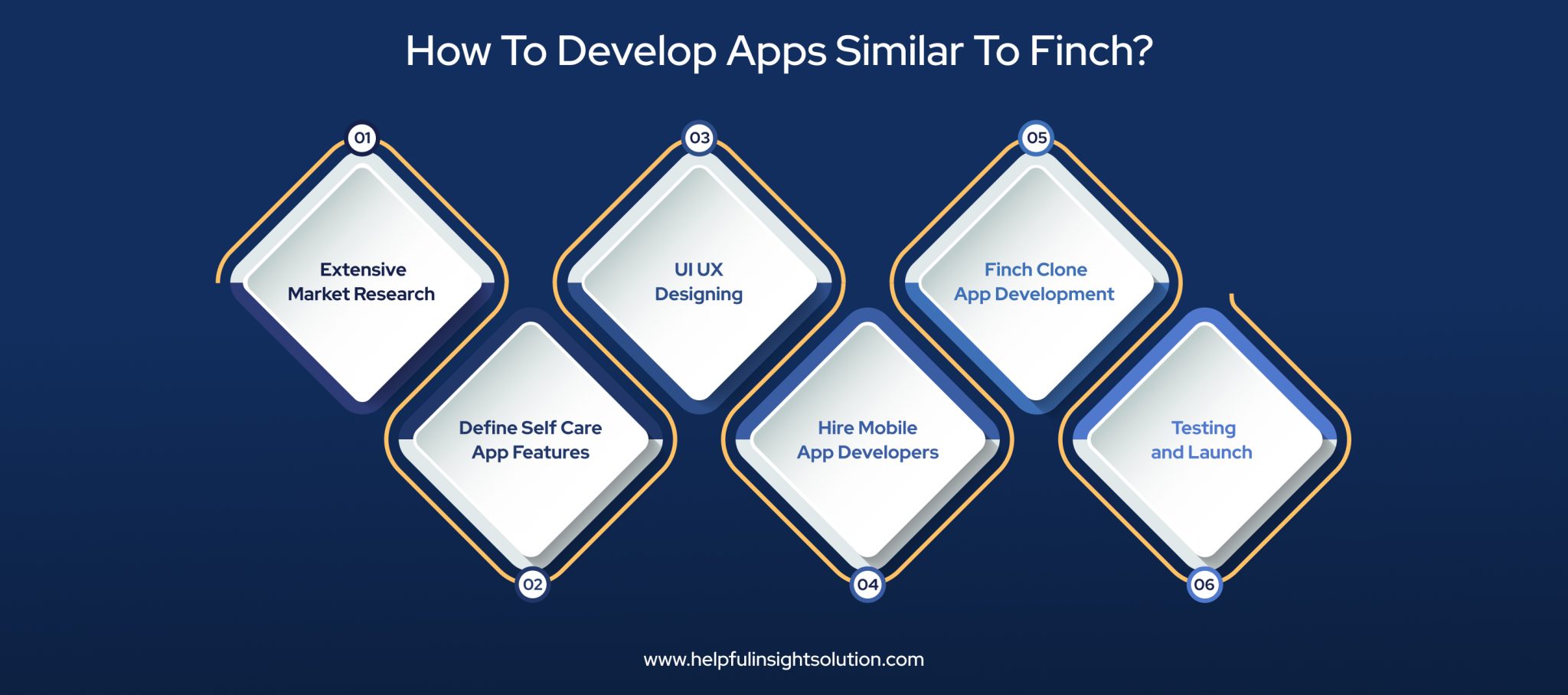 How To Develop Self Care Apps Like Finch: Complete Guide